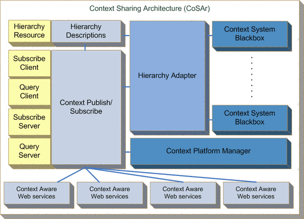 Distributed Systems Group